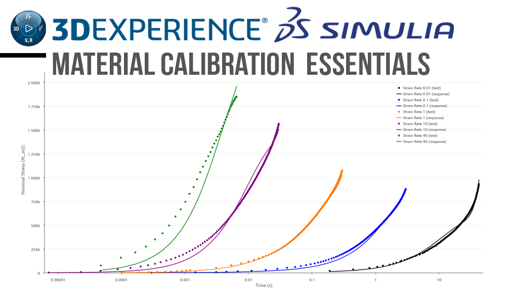 3DEXPERIENCE SIMULIA: Material Calibration Essentials Training Course ... 3DEXPERIENCE SIMULIA: Material Calibration Essentials Training Course ...