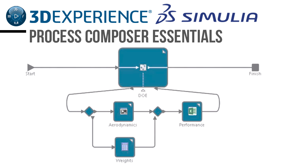 3DEXPERIENCE SIMULIA: Process Composer Essentials Training Course | GoEngineer