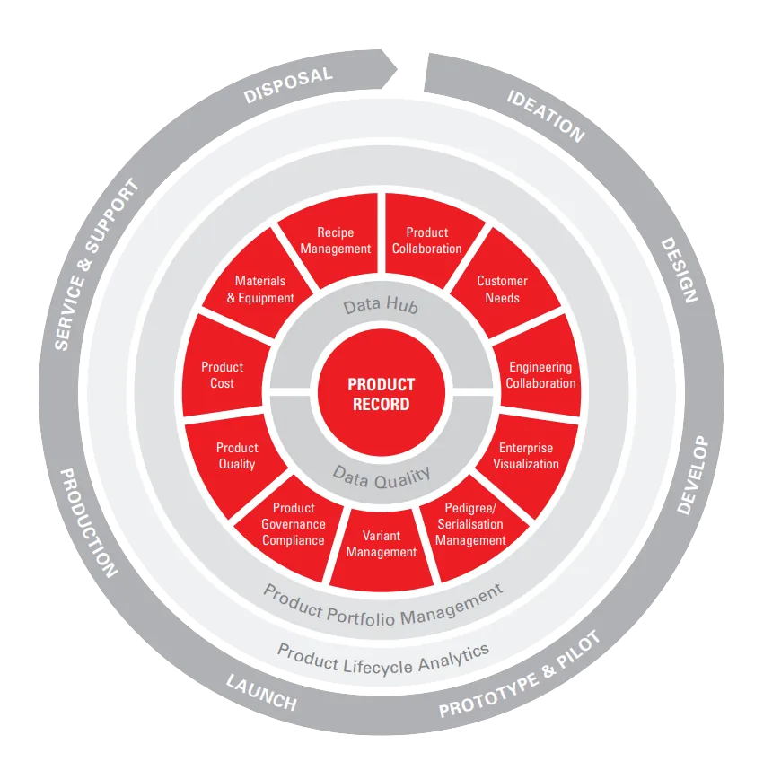 SOLIDWORKS and Agile PLM Implementation Services | GoEngineer