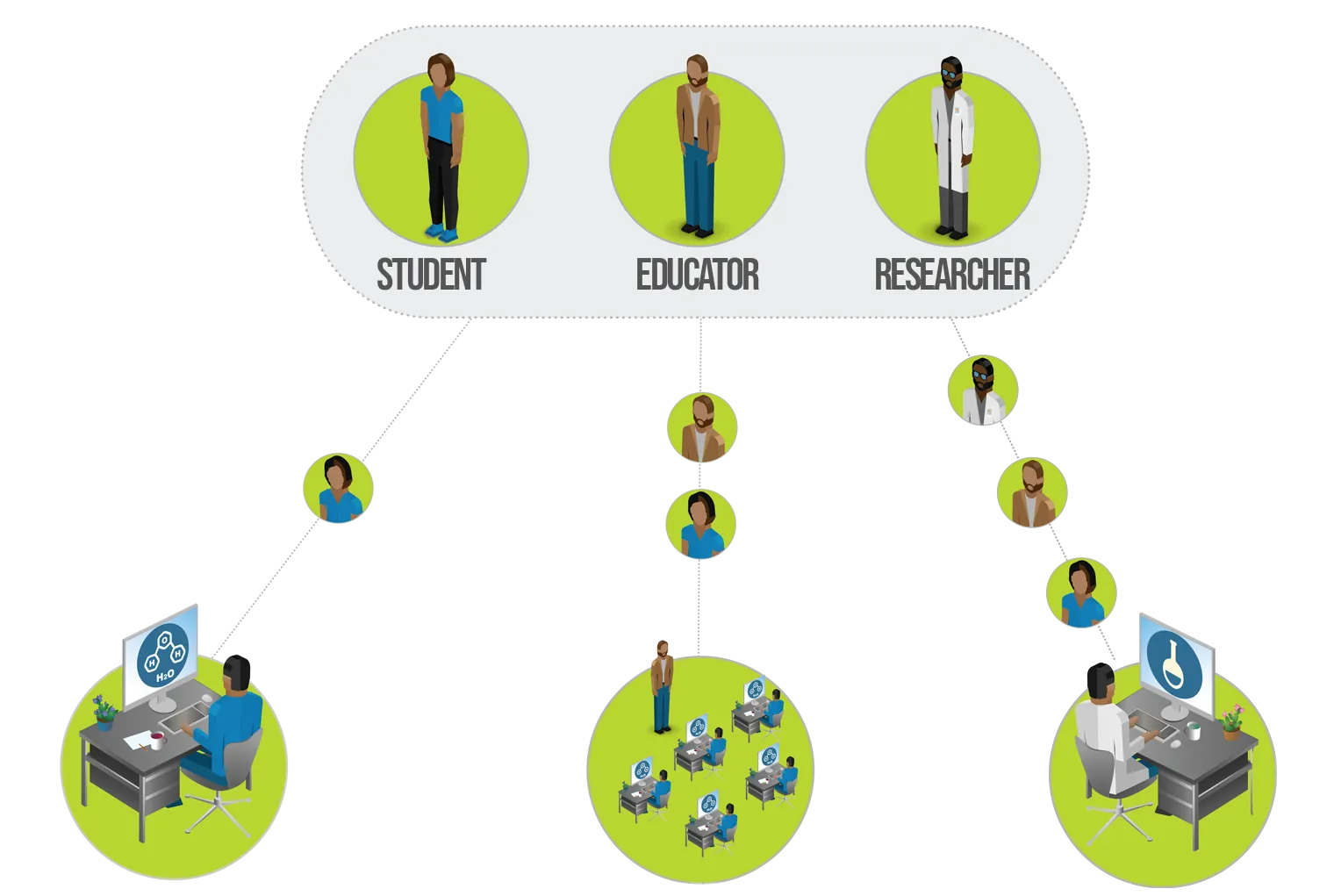 SOLIDWORKS Educational Licenses | GoEngineer