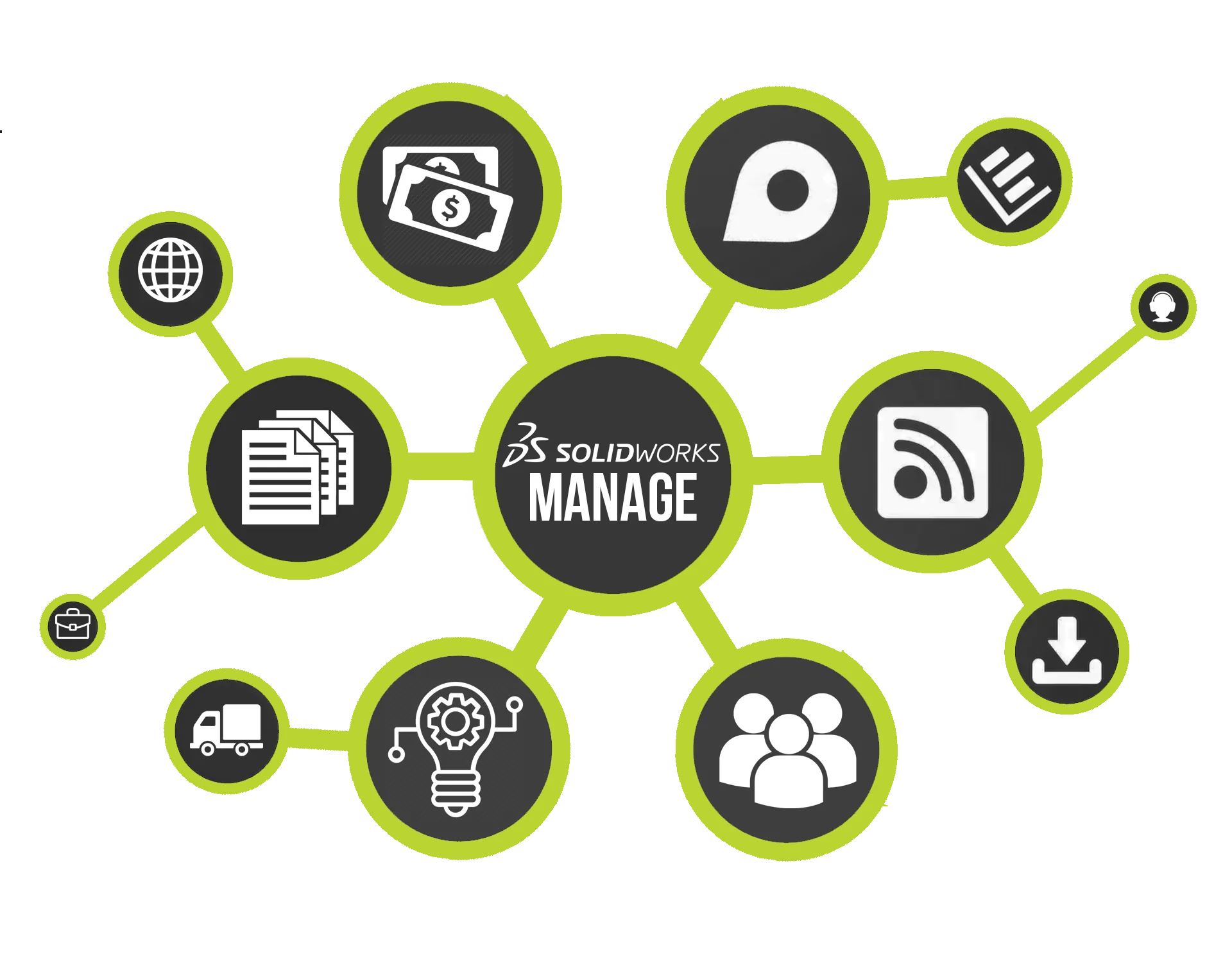SOLIDWORKS Hosting Services - PDM, Manage and Electrical Data Hosting ...