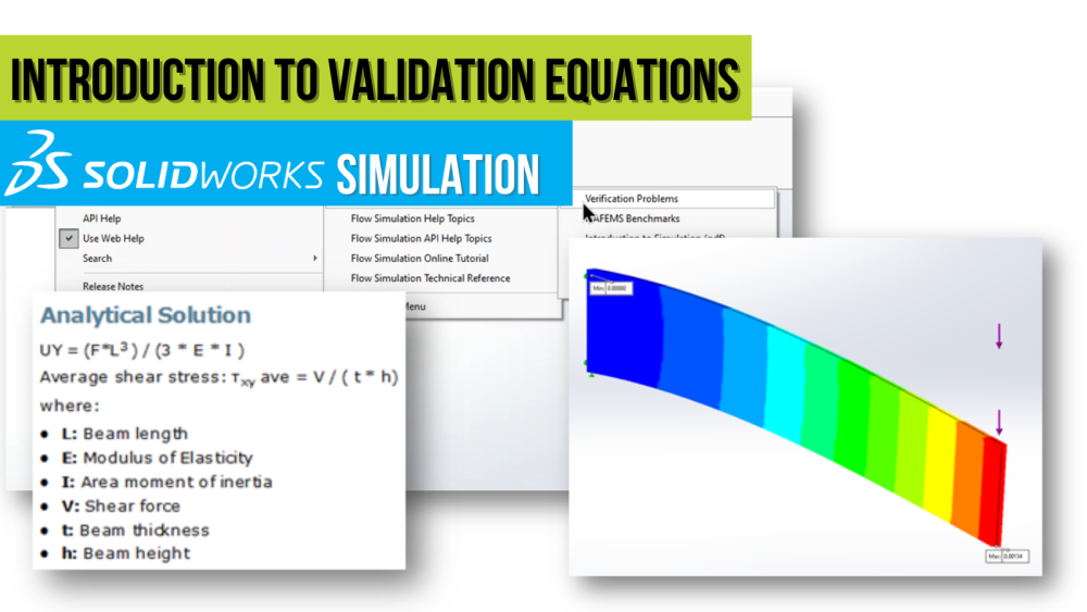 Introduction to Validation Equations in SOLIDWORKS Simulation | GoEngineer