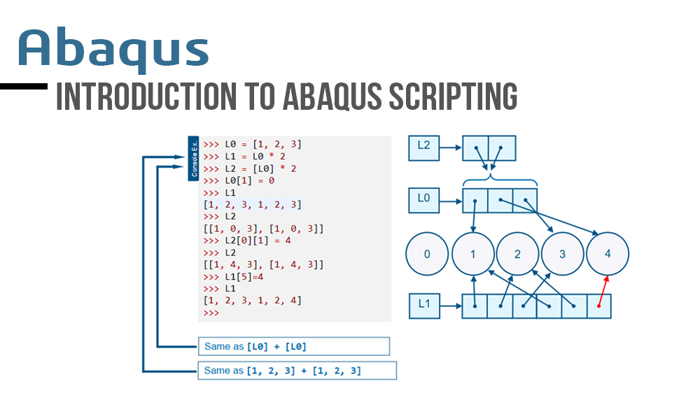 Abaqus: Introduction to Abaqus Scripting Training Course | GoEngineer Abaqus: Introduction to Abaqus Scripting Training Course | GoEngineer