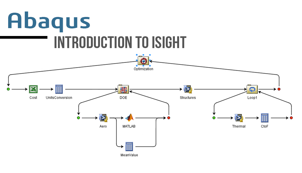 Introduction to Isight Training Course | GoEngineer