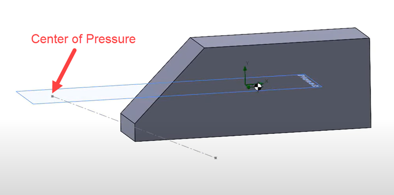 Calculating The Center Of Pressure In Solidworks Flow Simulation Goengineer