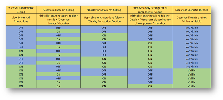 Will this crappy software ever be fixed? : r/SolidWorks