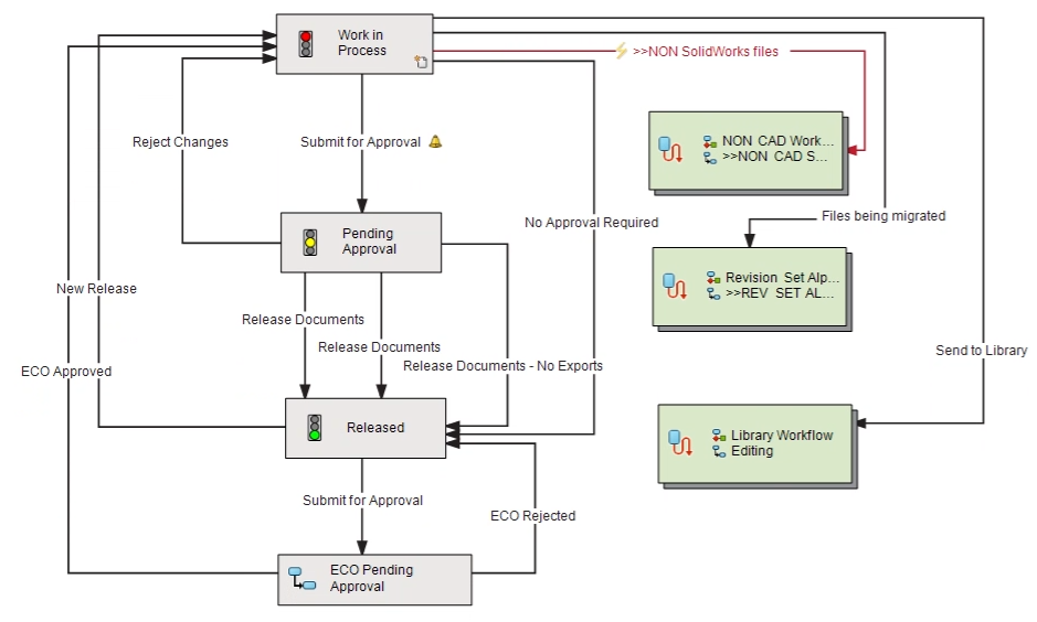 Implementing a Change Form in SOLIDWORKS PDM Professional - Blog Posts ...