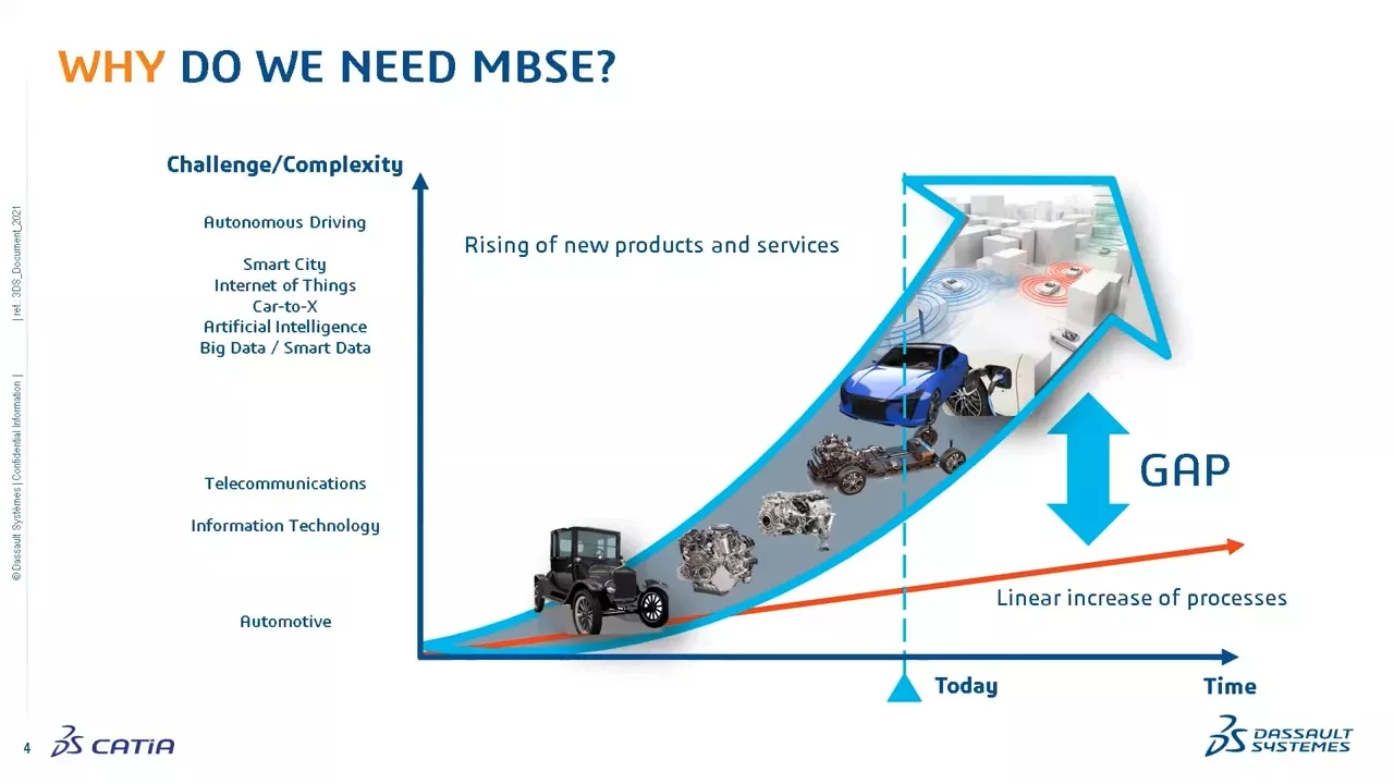 MODSIM: Unified Modeling & Simulation | GoEngineer