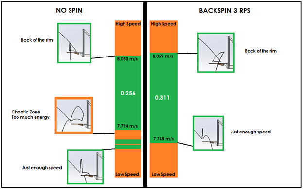 Backspin is Important to Your Basketball Free Throw! A SOLIDWORKS ...