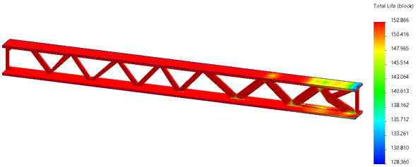 SOLIDWORKS Simulation Variable Amplitude Time History Fatigue Tool ... SOLIDWORKS Simulation Variable Amplitude Time History Fatigue Tool ...