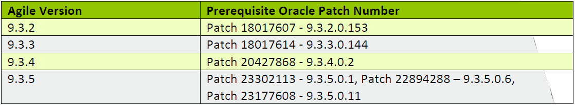 Agile PLM Mobile Tips & Tricks for End Users | GoEngineer
