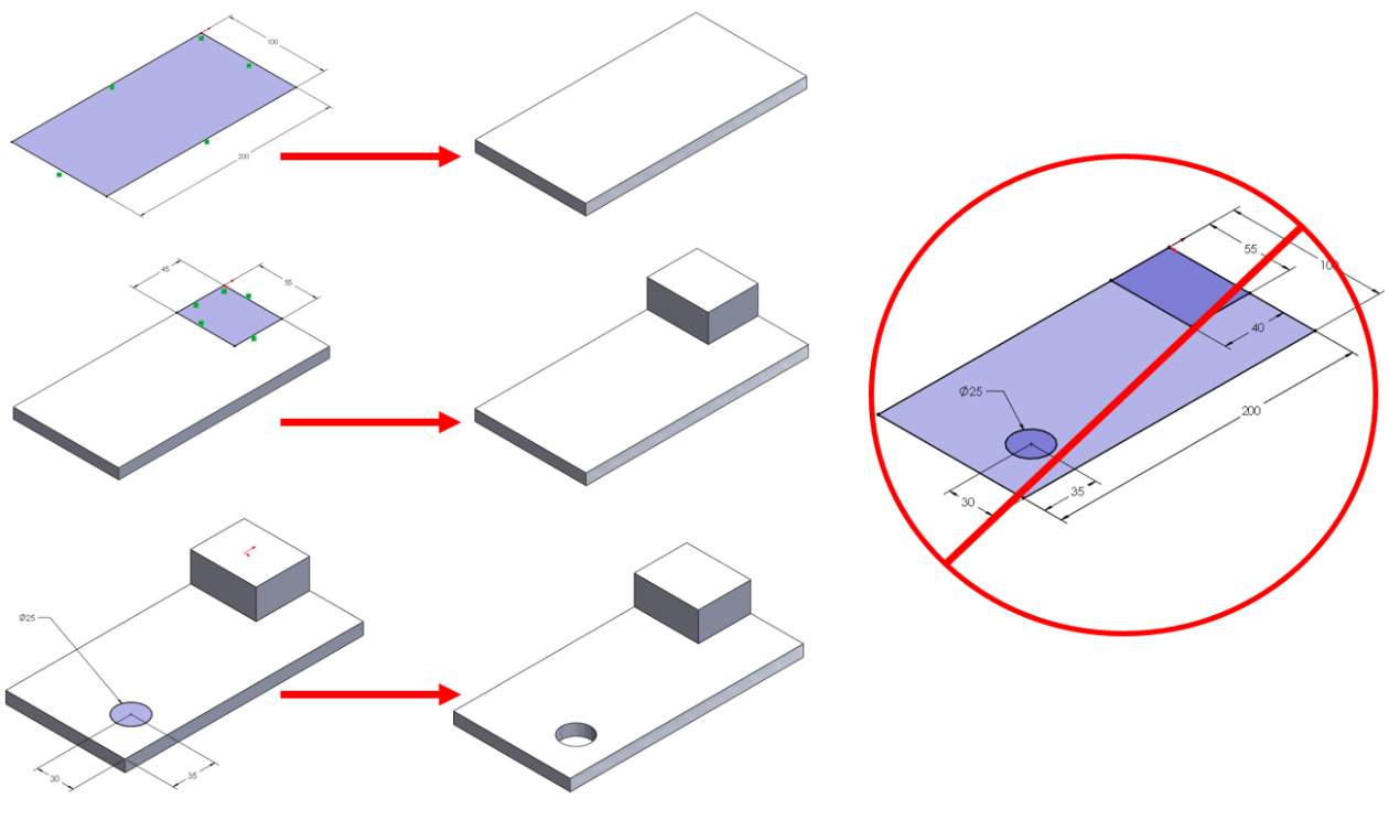 SOLIDWORKS Basics: Crossing the Bridge From 2D to 3D | GoEngineer