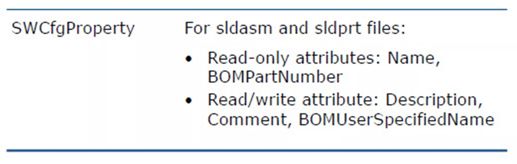 Configuration Properties In Solidworks Pdm Data Cards Goengineer