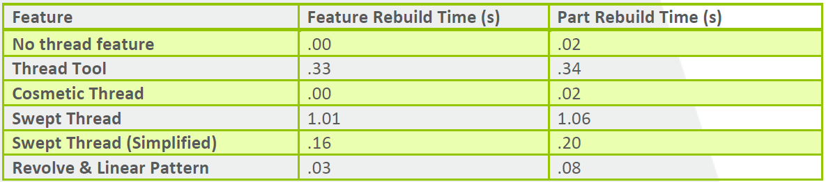 SOLIDWORKS Performance and How-To for Cosmetic Threads & Physical ...