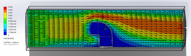 Different Pressures In Solidworks Flow Simulation Goengineer