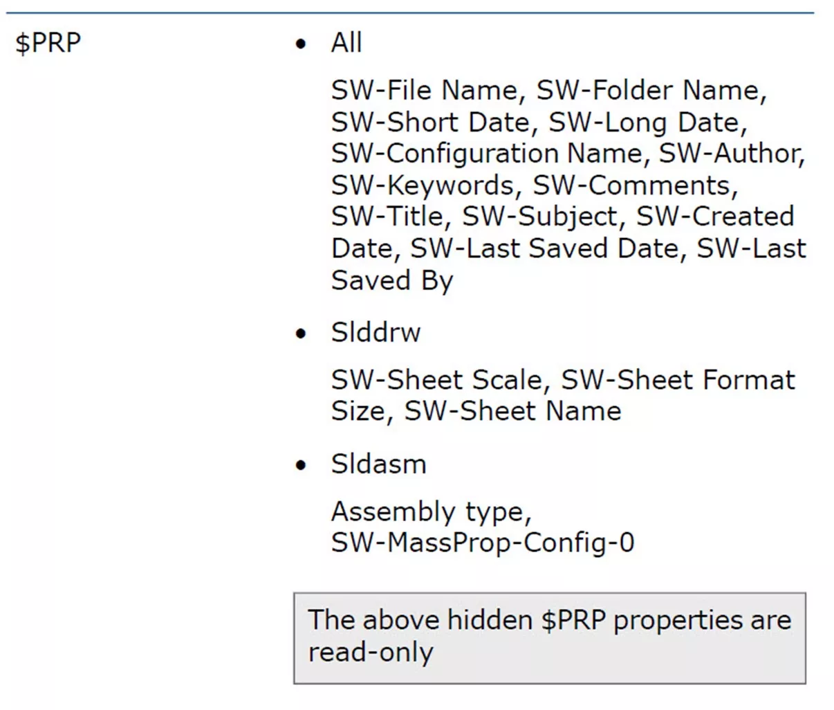 Default Expressions In Solidworks Pdm Data Cards Goengineer