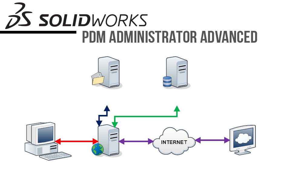 SOLIDWORKS PDM Administrator Advanced Training Course | GoEngineer