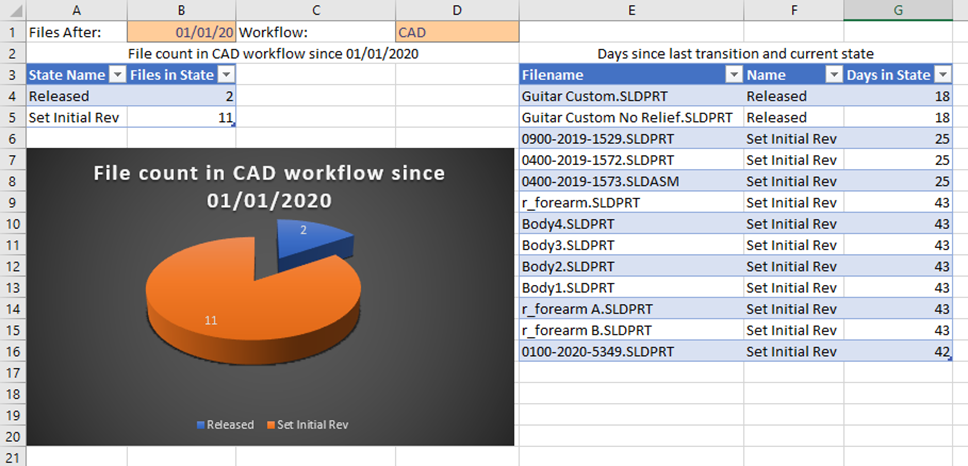 Solidworks Pdm Dynamic Reporting Using Excel Goengineer