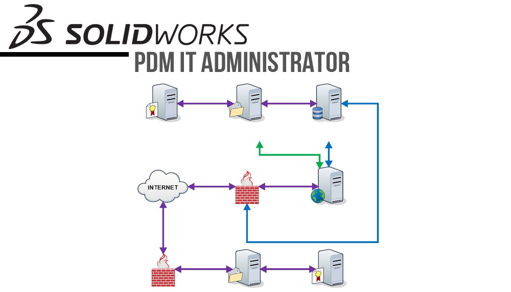SOLIDWORKS PDM IT Administrator Training Course | GoEngineer