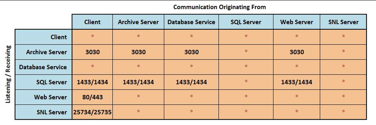 SOLIDWORKS PDM Network Communication Troubleshooting | GoEngineer