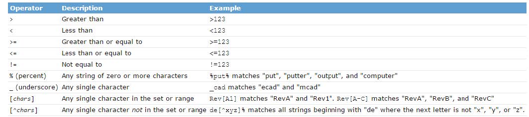 Solidworks Pdm Creating A Workflow Condition For A Specific File Type Goengineer