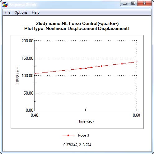 SOLIDWORKS Simulation Graph: 3 Ways to Zoom In On Data | GoEngineer