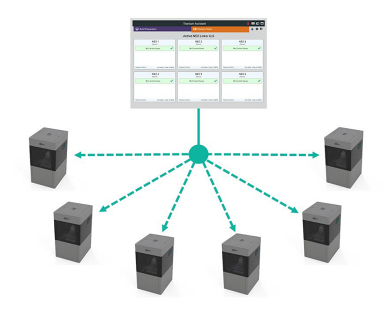 What is Titanium Assistant? Stratasys Neo Companion Software | GoEngineer